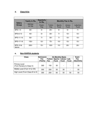 List of wapda school | PDF