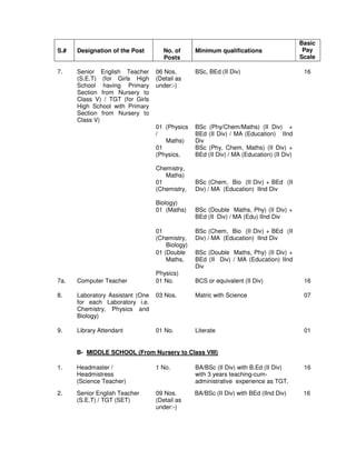 List of wapda school | PDF
