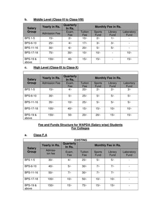 List of wapda school | PDF