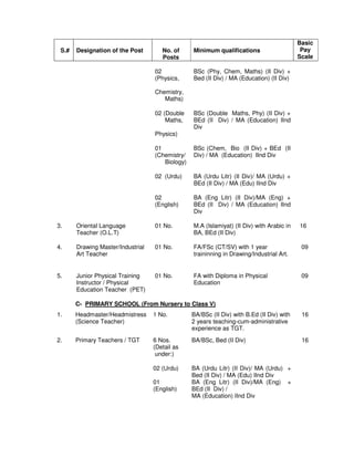 List of wapda school | PDF