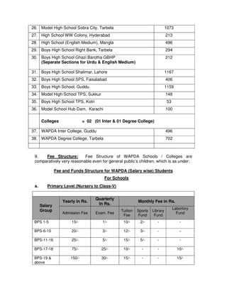 List of wapda school | PDF