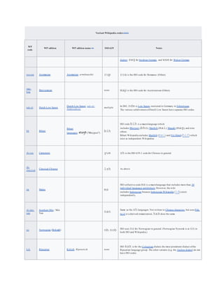 List of wikipedias | DOCX