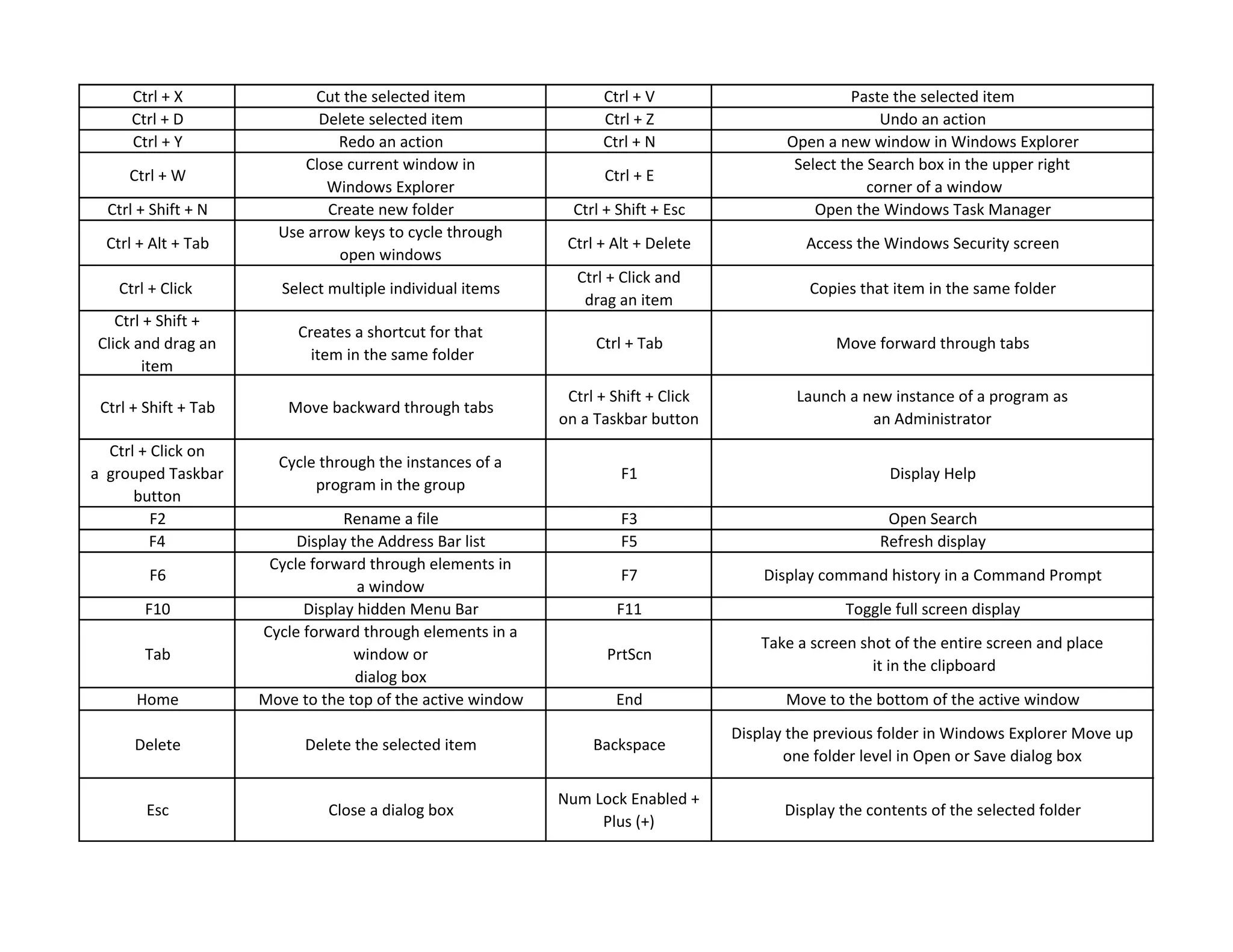 List of window and ms office shortcut by rana salah ud-din 0313-1613927 ...
