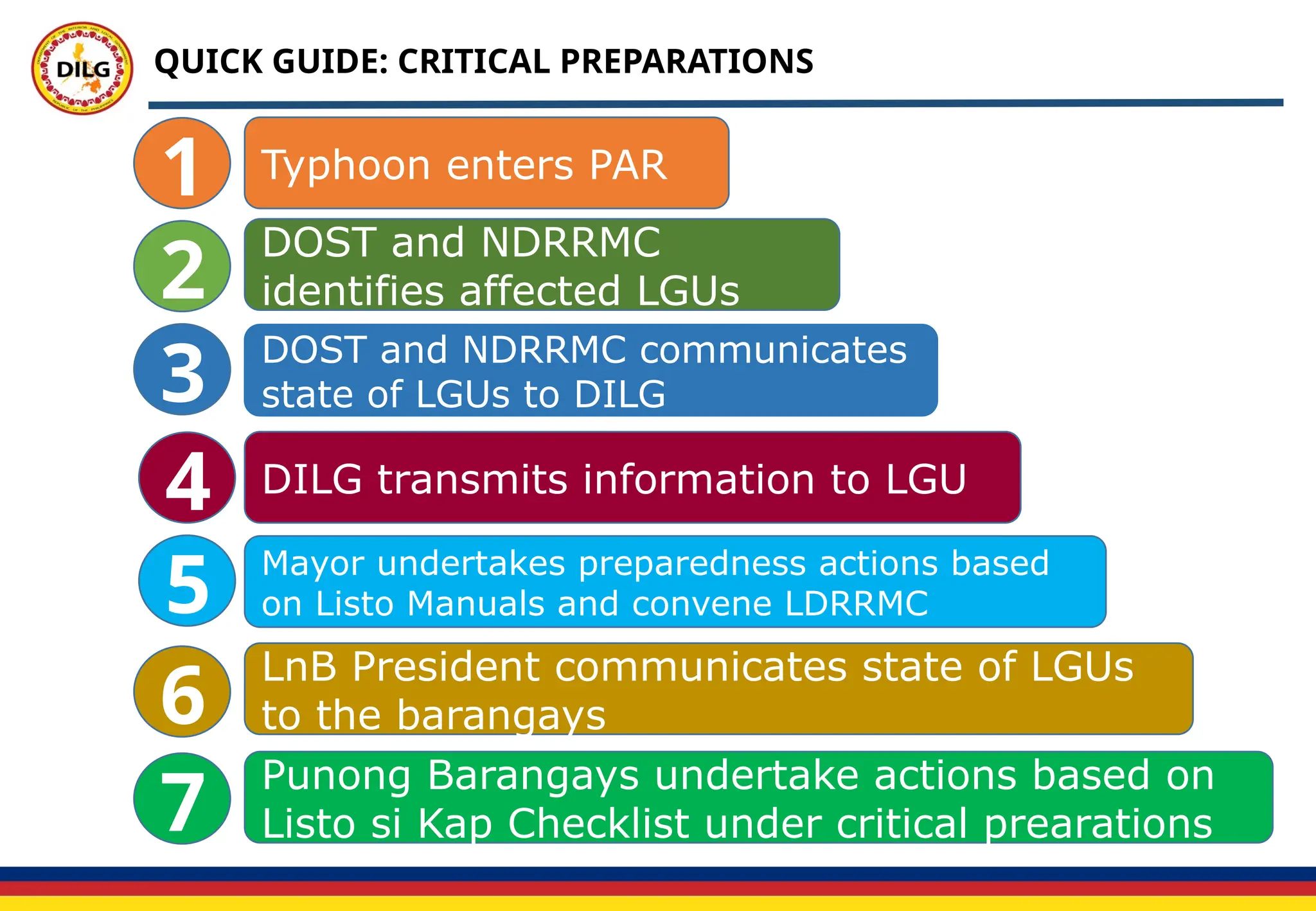Presentation for Operation Listo si Kap! | PPTX