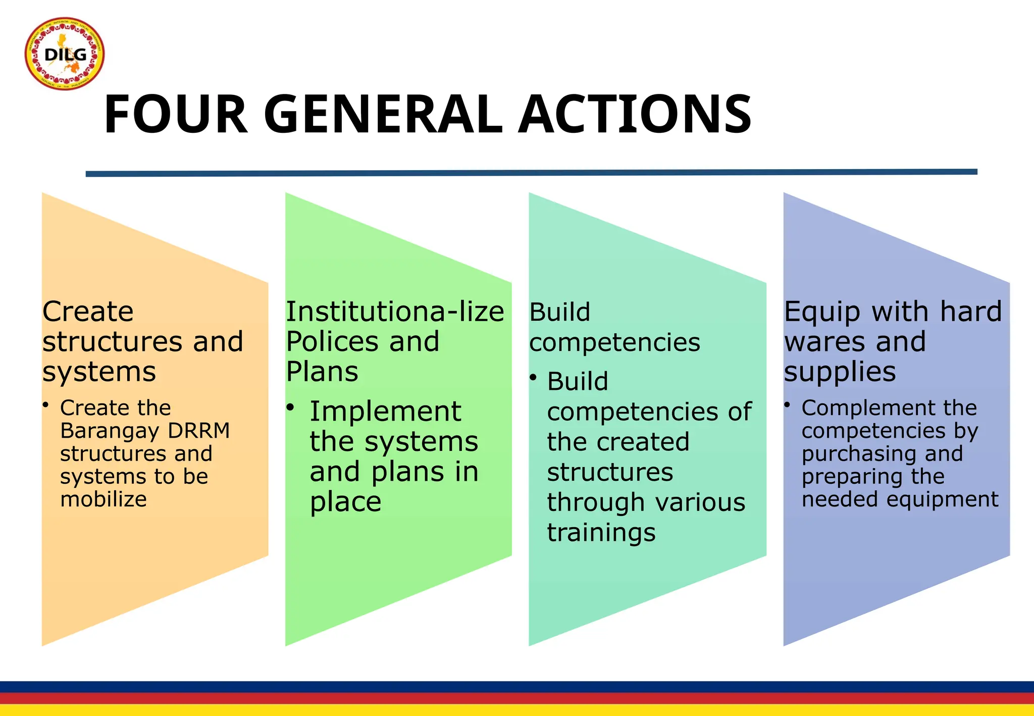 Presentation for Operation Listo si Kap! | PPTX