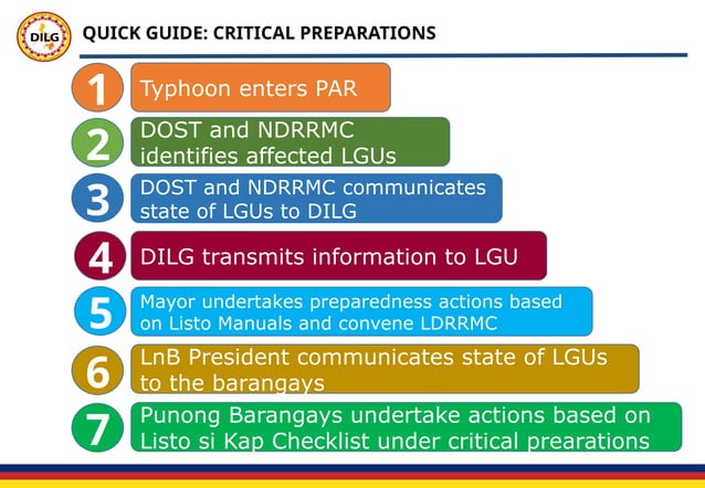 Presentation for Operation Listo si Kap! | PPTX | Business | Business ...