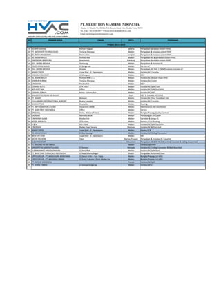 List Project Kontraktor HVAC - PT. Mechtron Mastevi Indonesia | PDF