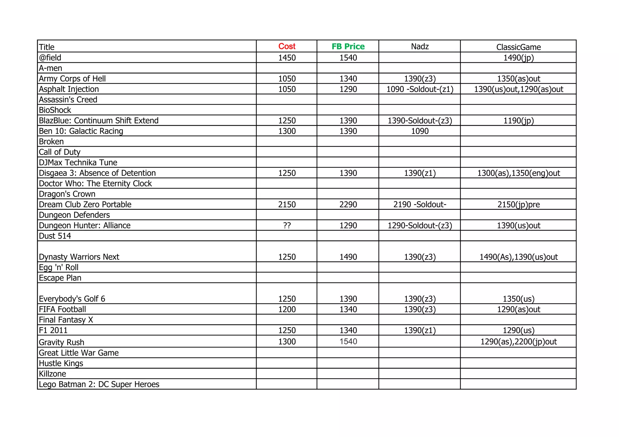 List ps vita game | PPT