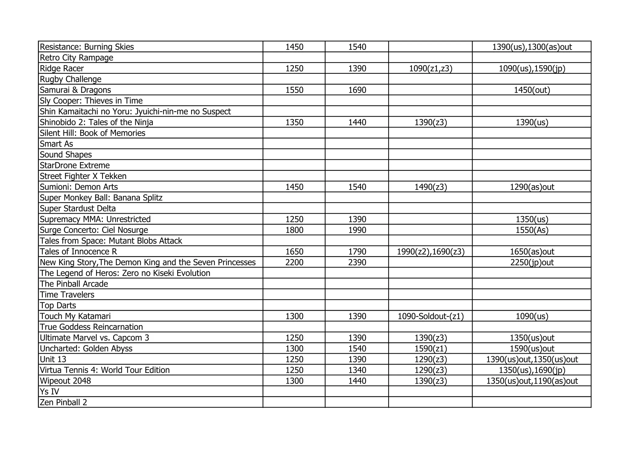 List ps vita game | PPT