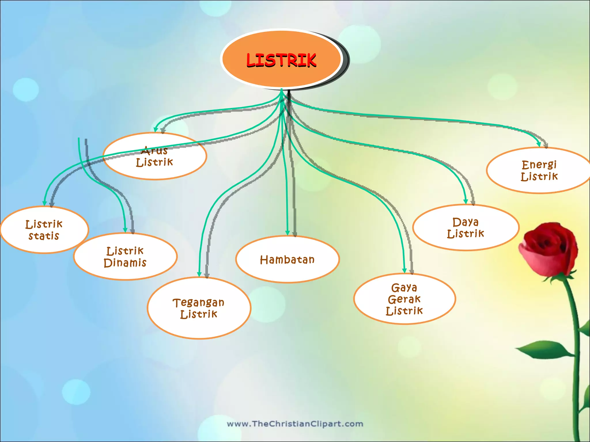 Listrik | PPT