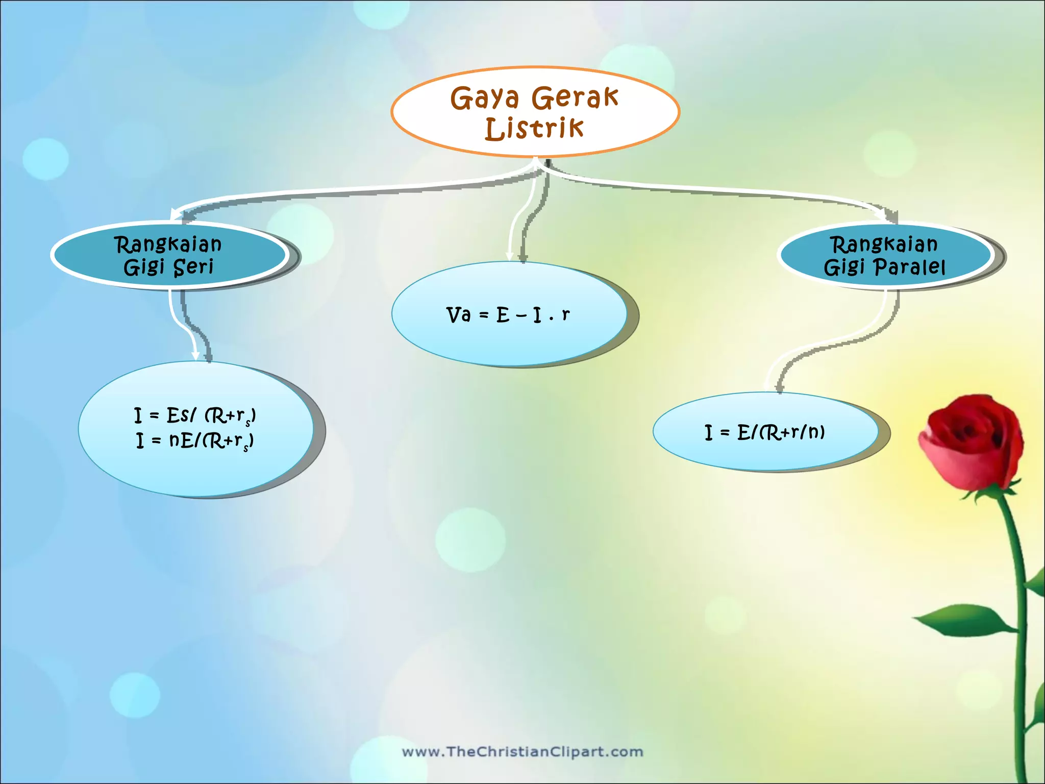 Listrik | PPT