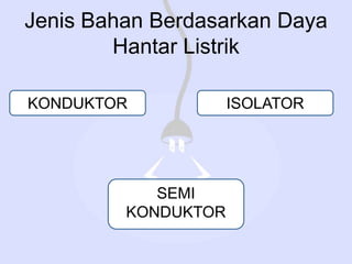 Listrik.ppt