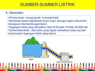 Listrik.SD-MI.pptx