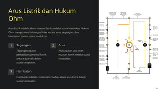Listrik-Dinamis kelas XII SMA kurmer 2024 | PPTX
