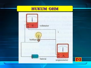listrik-dinamis 1-Hukum Ohm_T&V*O@%$?ppt | PPT