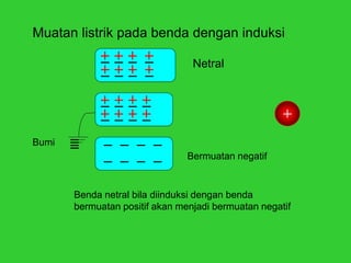 listrik-statis.ppt