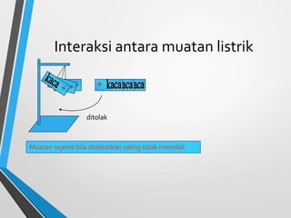 listrik-statis.ppt