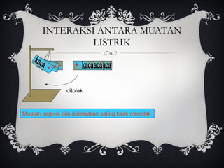 listrik-statis kelas IX Kurikulum merdeka | PPT