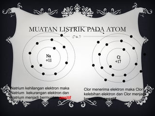 listrik-statis kelas IX Kurikulum merdeka | PPT