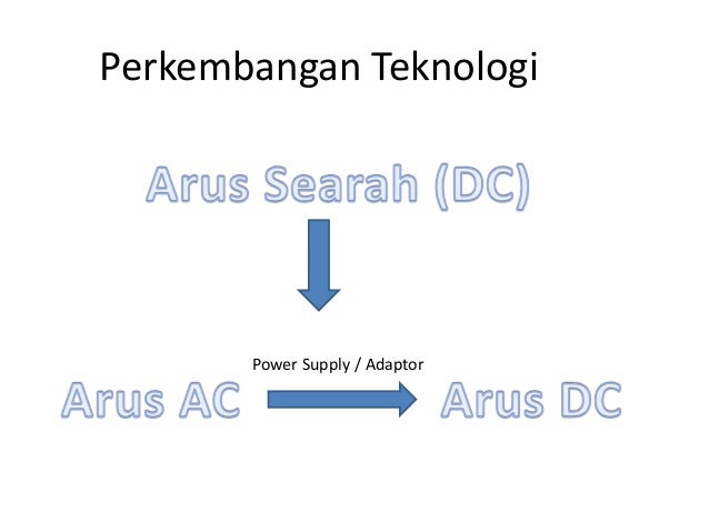 Arus Listrik Ac Dan Dc - heartlasopa