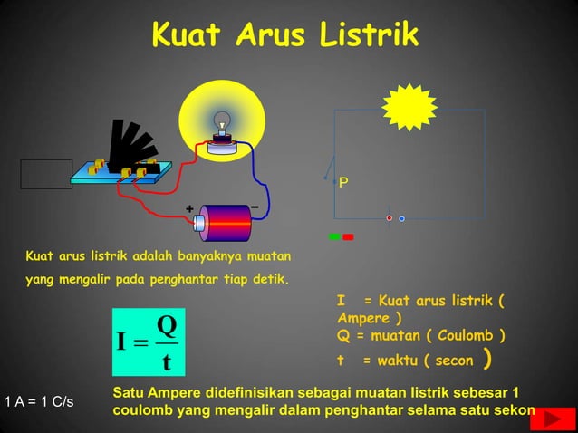 LISTRIK ARUS SEARAH (DC) | PPT