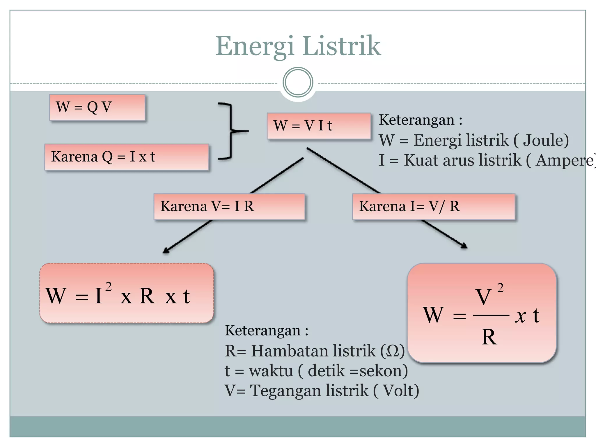 Listrik arus searah | PPTX