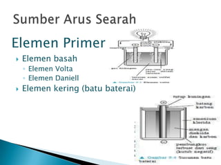 Listrik arus searah | PPTX