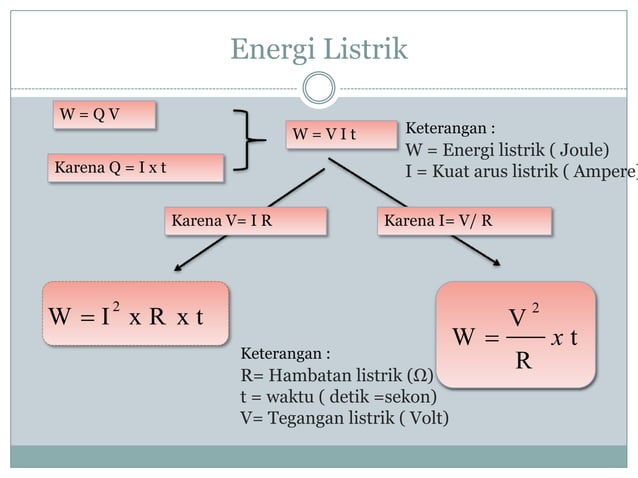 Listrik arus searah | PPTX