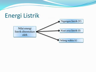 Listrik arus searah | PPTX
