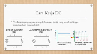 Listrik DC (Direct Current).pptx