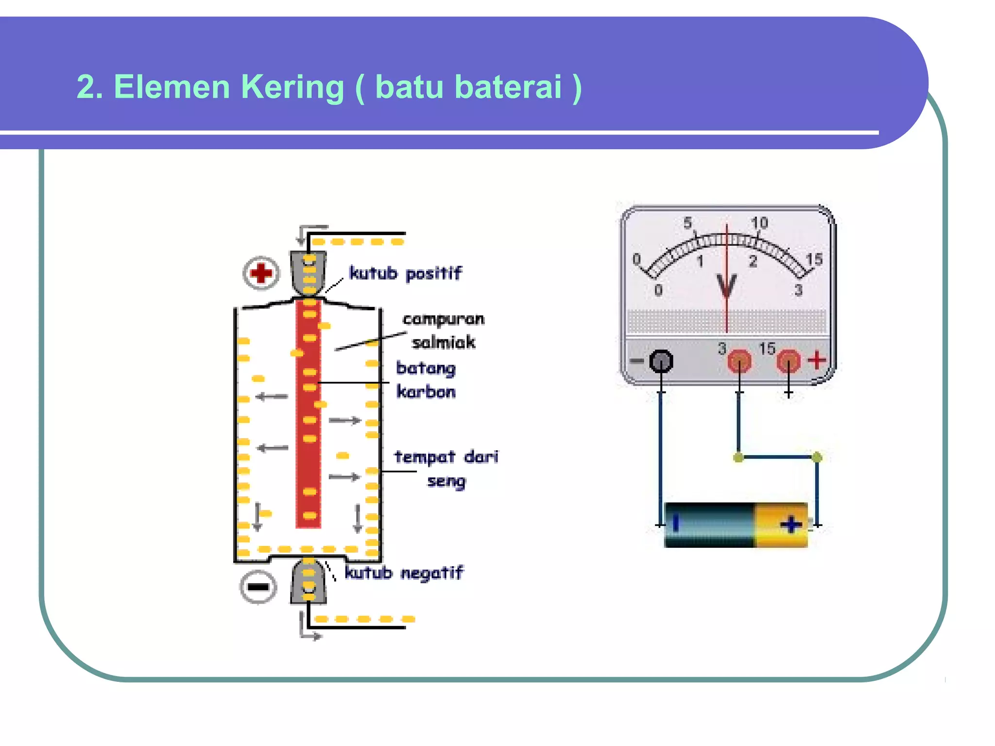 Listrik dinamis | PPT