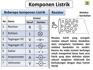 Listrik dinamis | PPTX