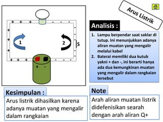 Listrik dinamis | PPTX