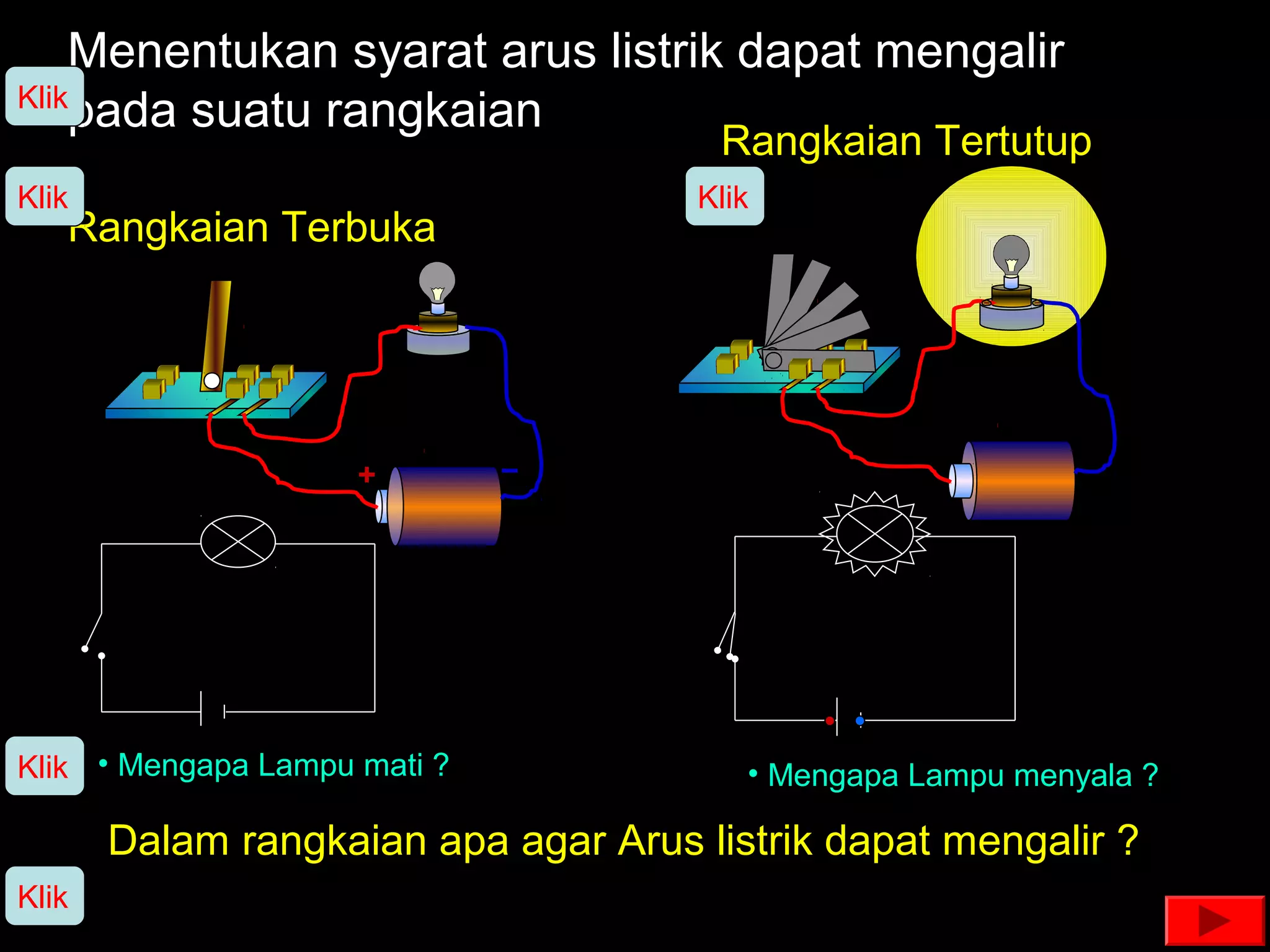 Listrik dinamis | PPT