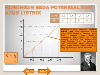 LISTRIK DINAMIS.ppt