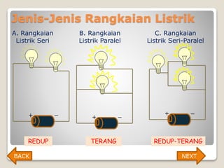 materi ipa terpadu kelas 9 listrik dinamis.ppt