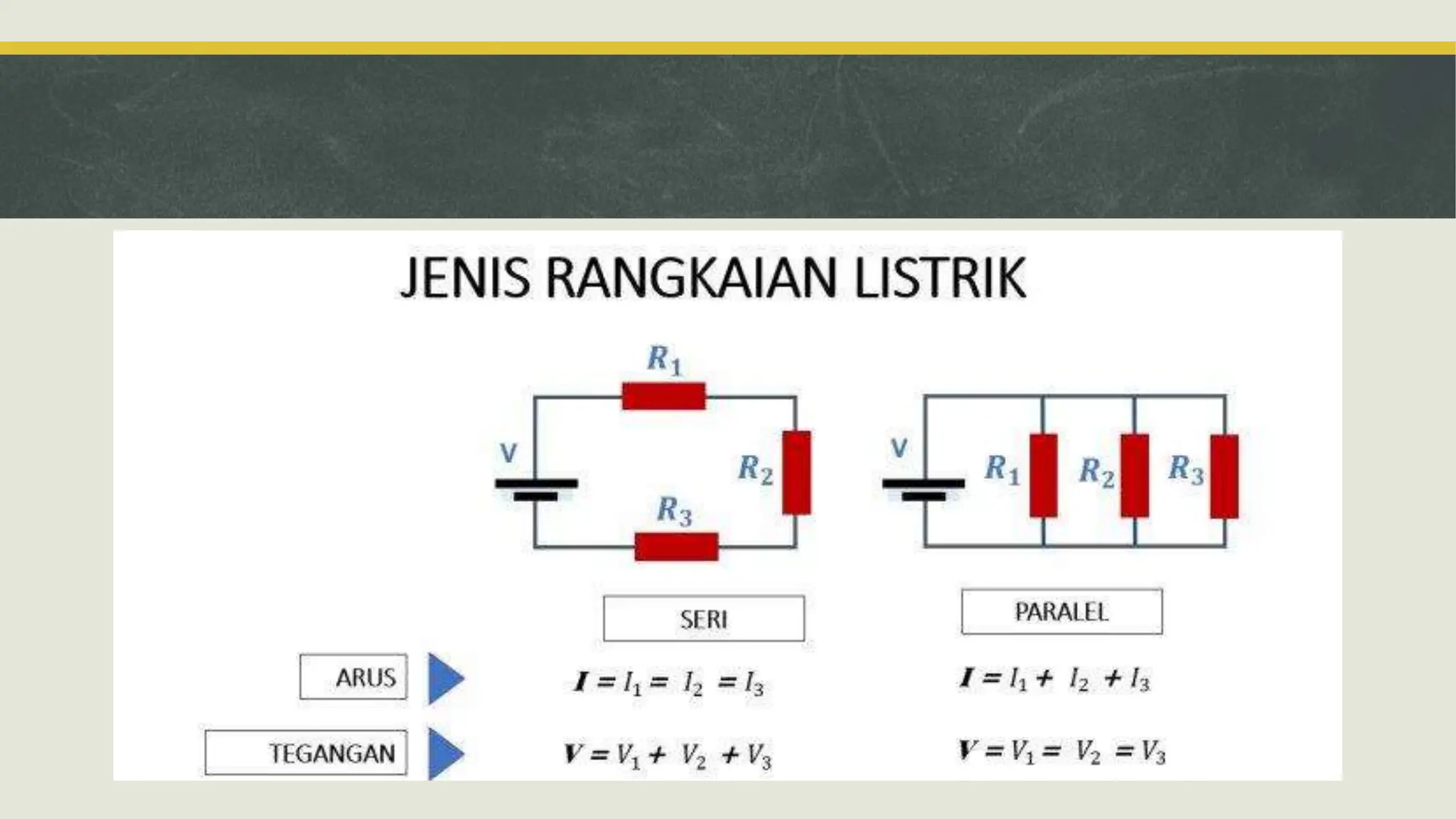 LISTRIK DINAMIS materi Sekolah Menengah pertama kelas 9 | PPTX