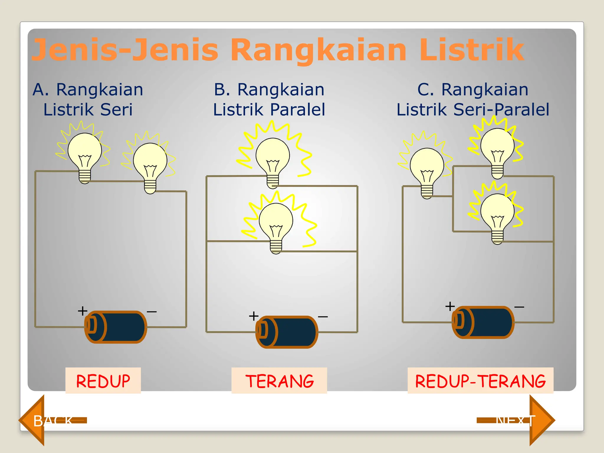 Ilmu Pengetahuan Alam - Listrik Dinamis kelas IX | PPT