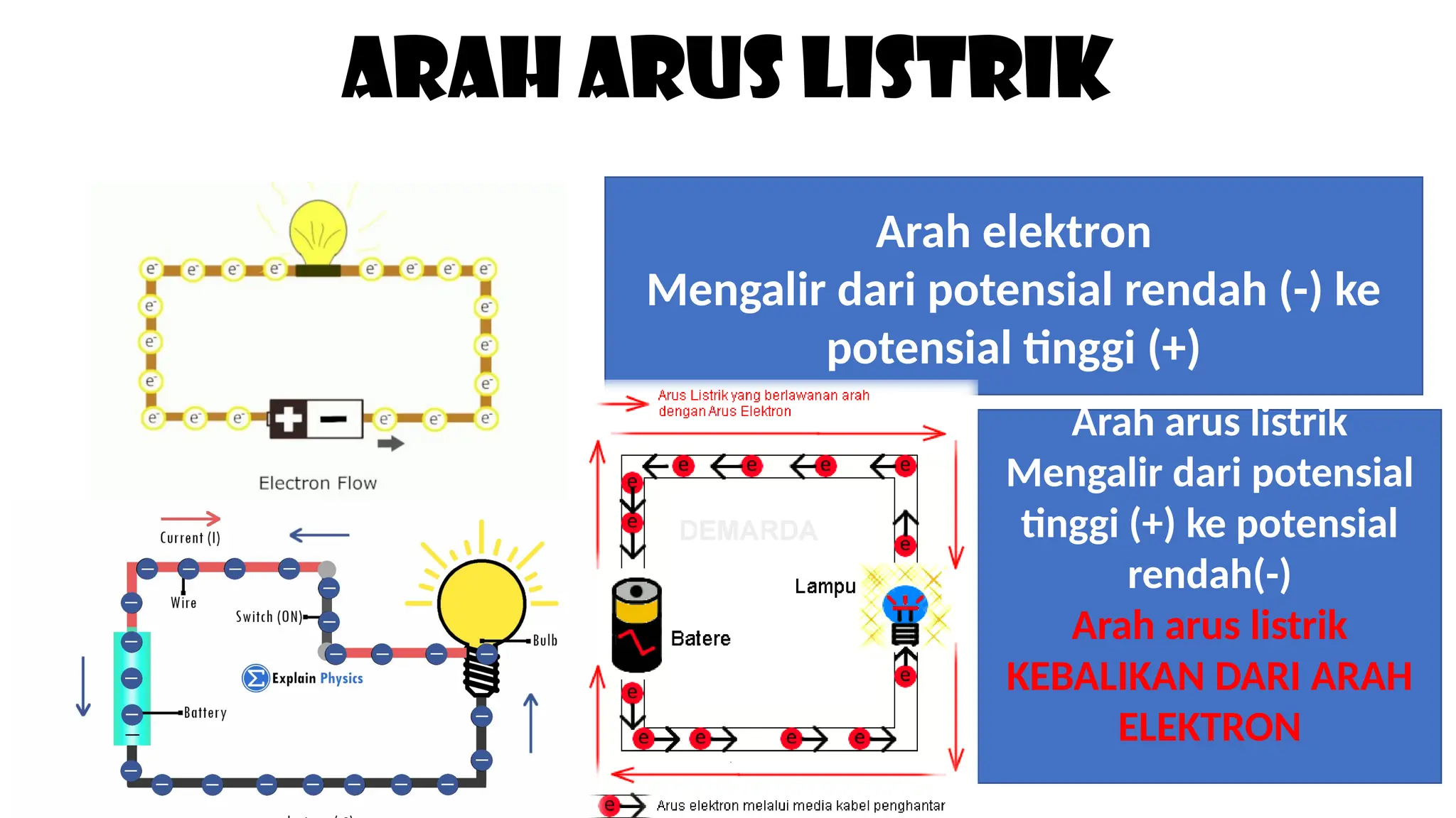 LISTRIK DINAMIS 1 - ARUS LISTRIK DAN HANTARAN LISTRIK.pptx