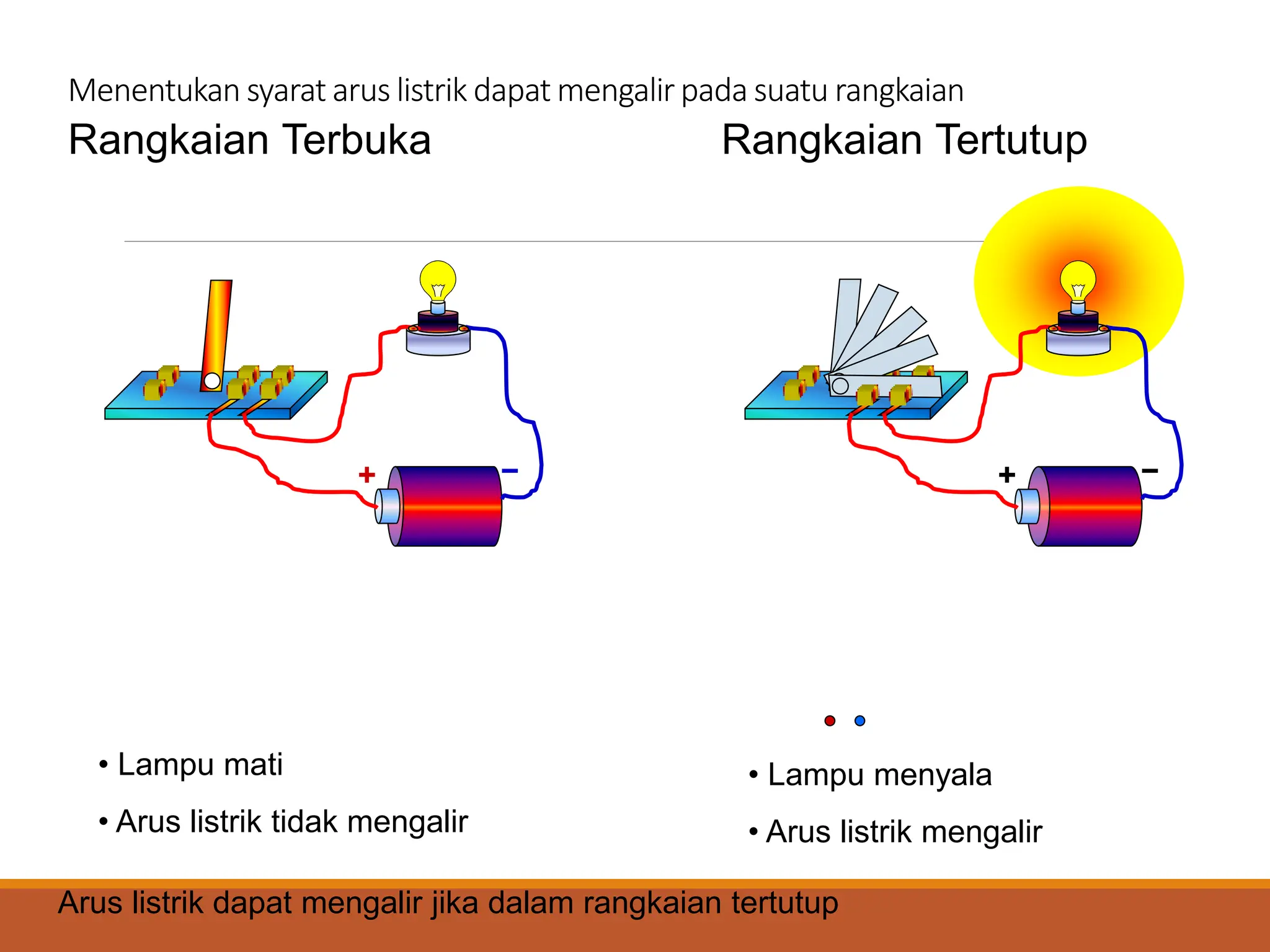 listrik dinamis 2020.ppt