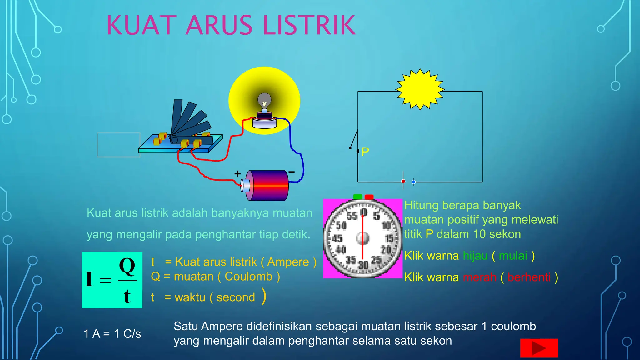 LISTRIK DINAMIS (ARUS LISTRIK & BEDA POTENSIAL).pptx