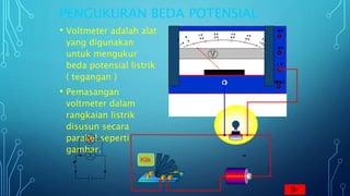 LISTRIK DINAMIS (ARUS LISTRIK & BEDA POTENSIAL).pptx