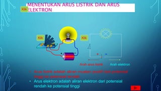 LISTRIK DINAMIS (ARUS LISTRIK & BEDA POTENSIAL).pptx