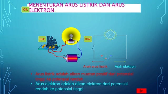LISTRIK DINAMIS (ARUS LISTRIK & BEDA POTENSIAL).pptx