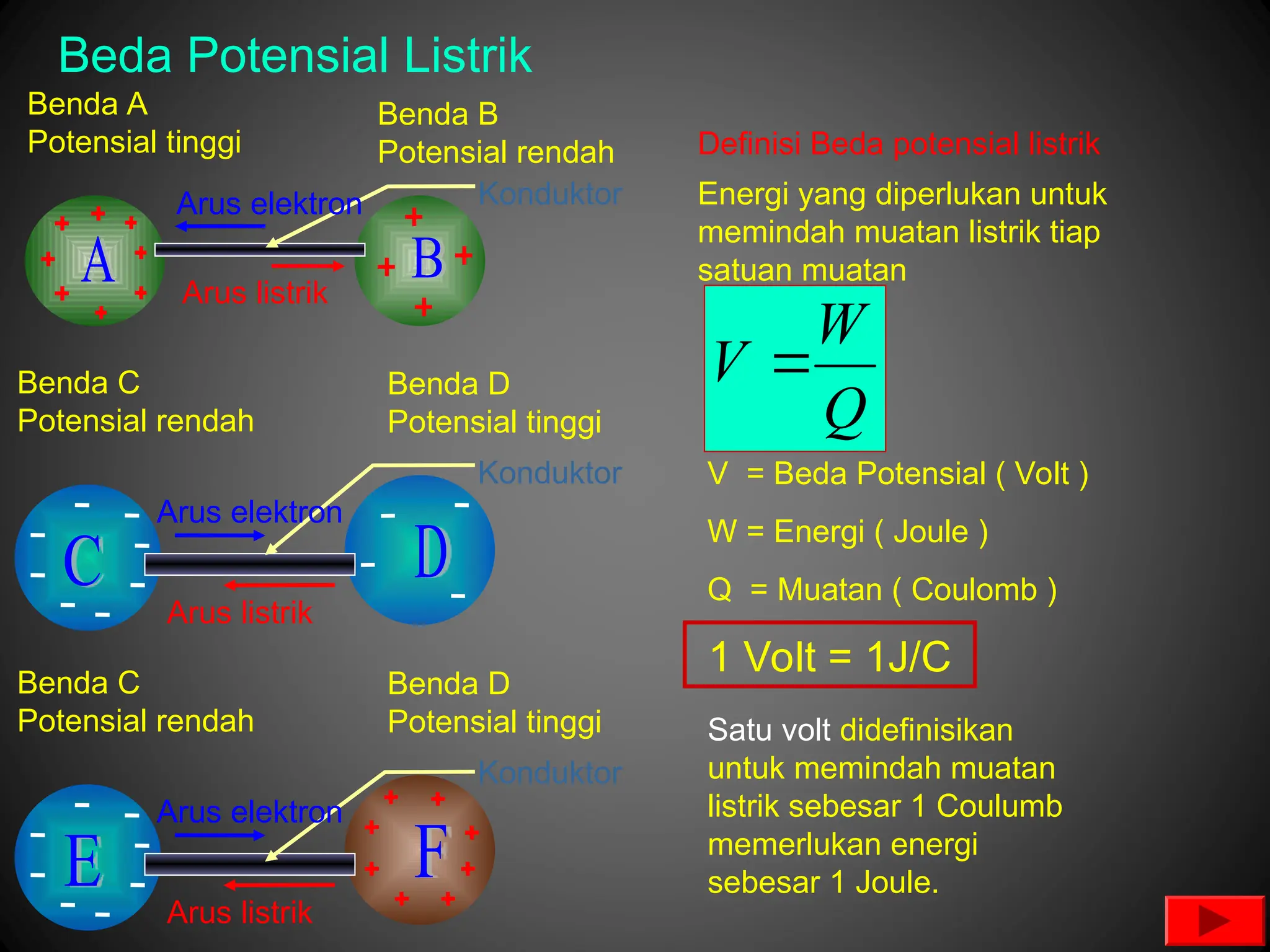 LISTRIK DINAMIS_Arus Litrik dan Rangkaian Listrik.ppt