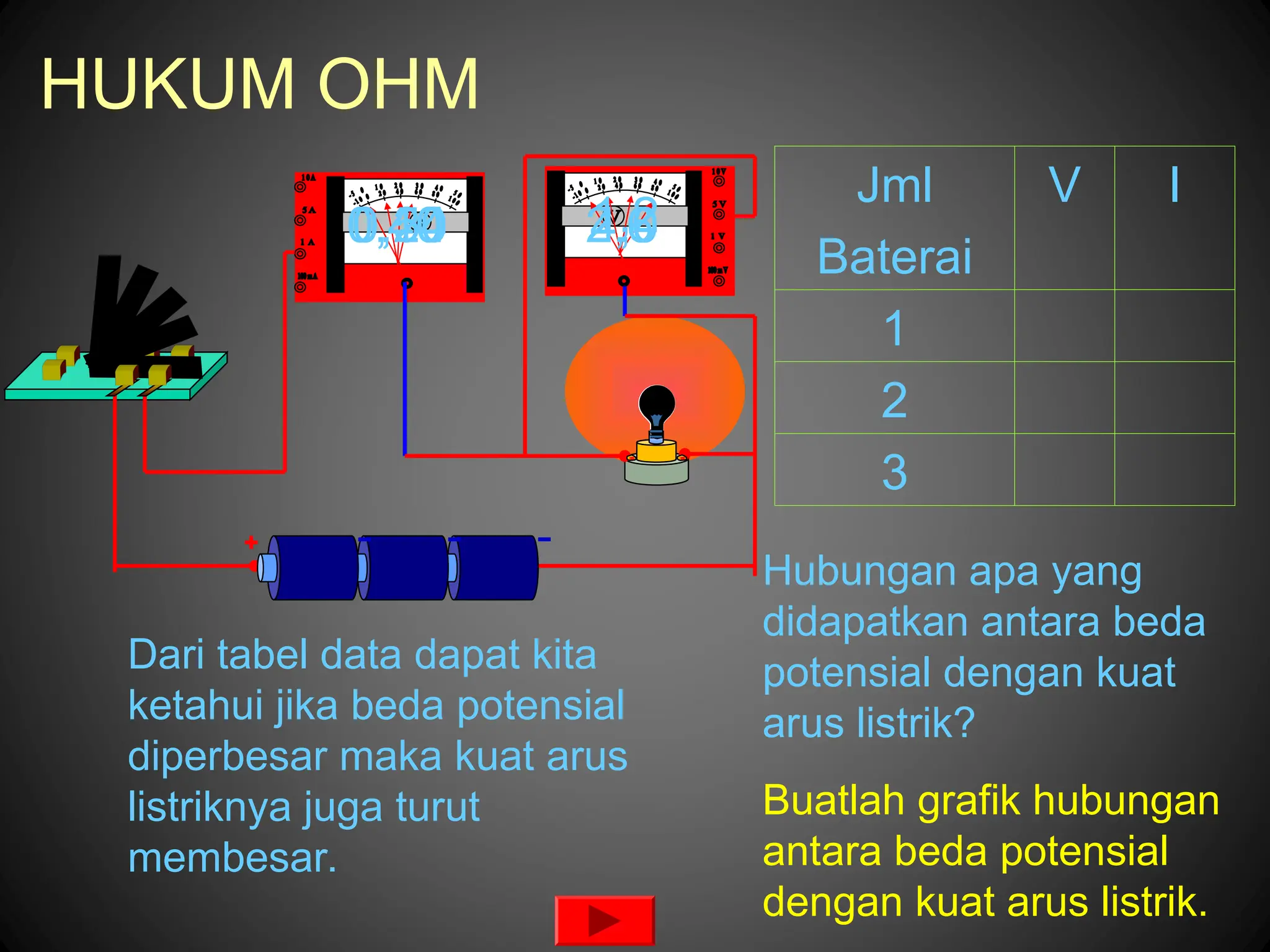 LISTRIK DINAMIS_Arus Litrik dan Rangkaian Listrik.ppt
