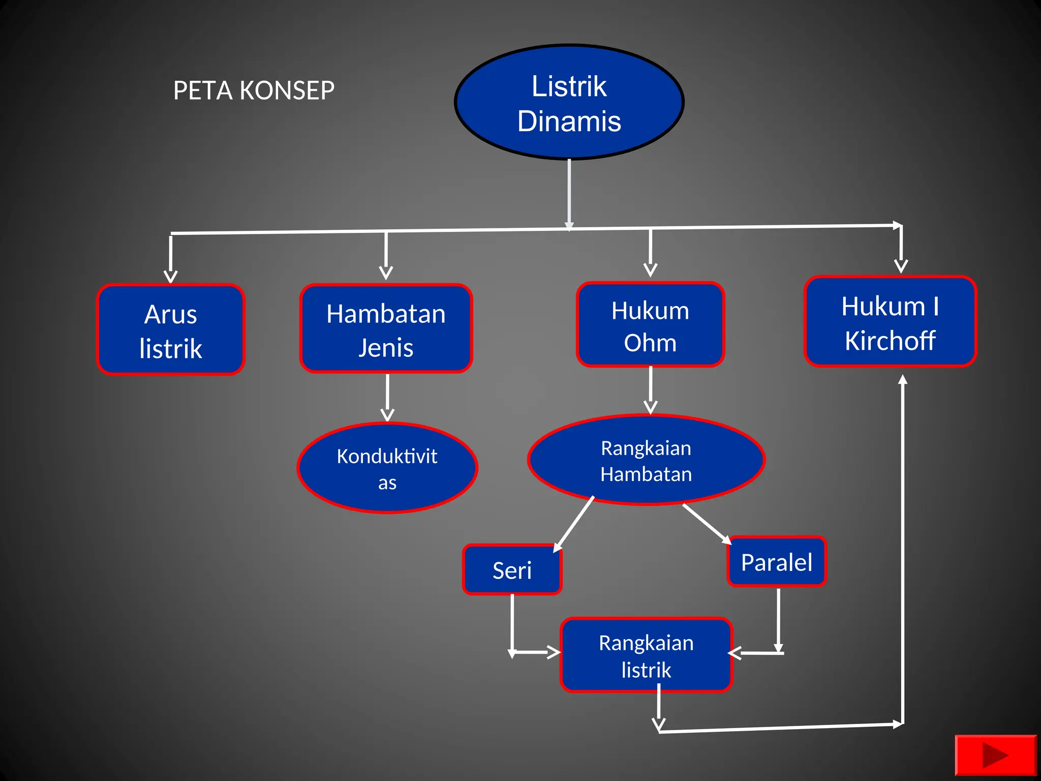 LISTRIK DINAMIS_Arus Litrik dan Rangkaian Listrik.ppt