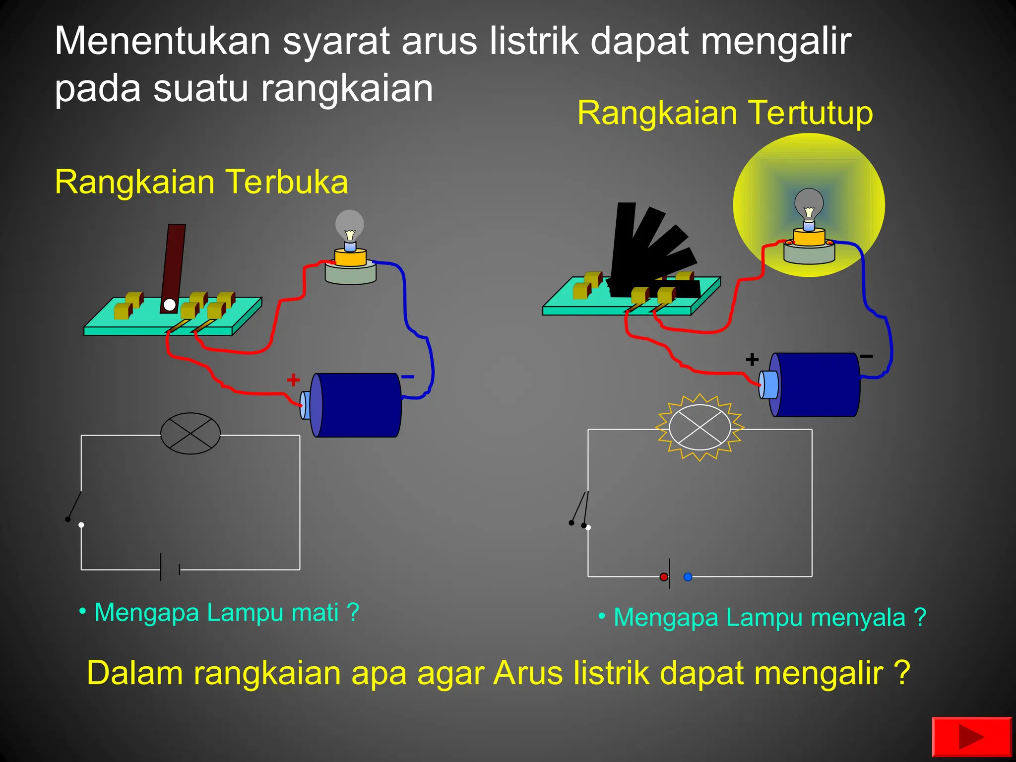 LISTRIK DINAMIS_Arus Litrik dan Rangkaian Listrik.ppt