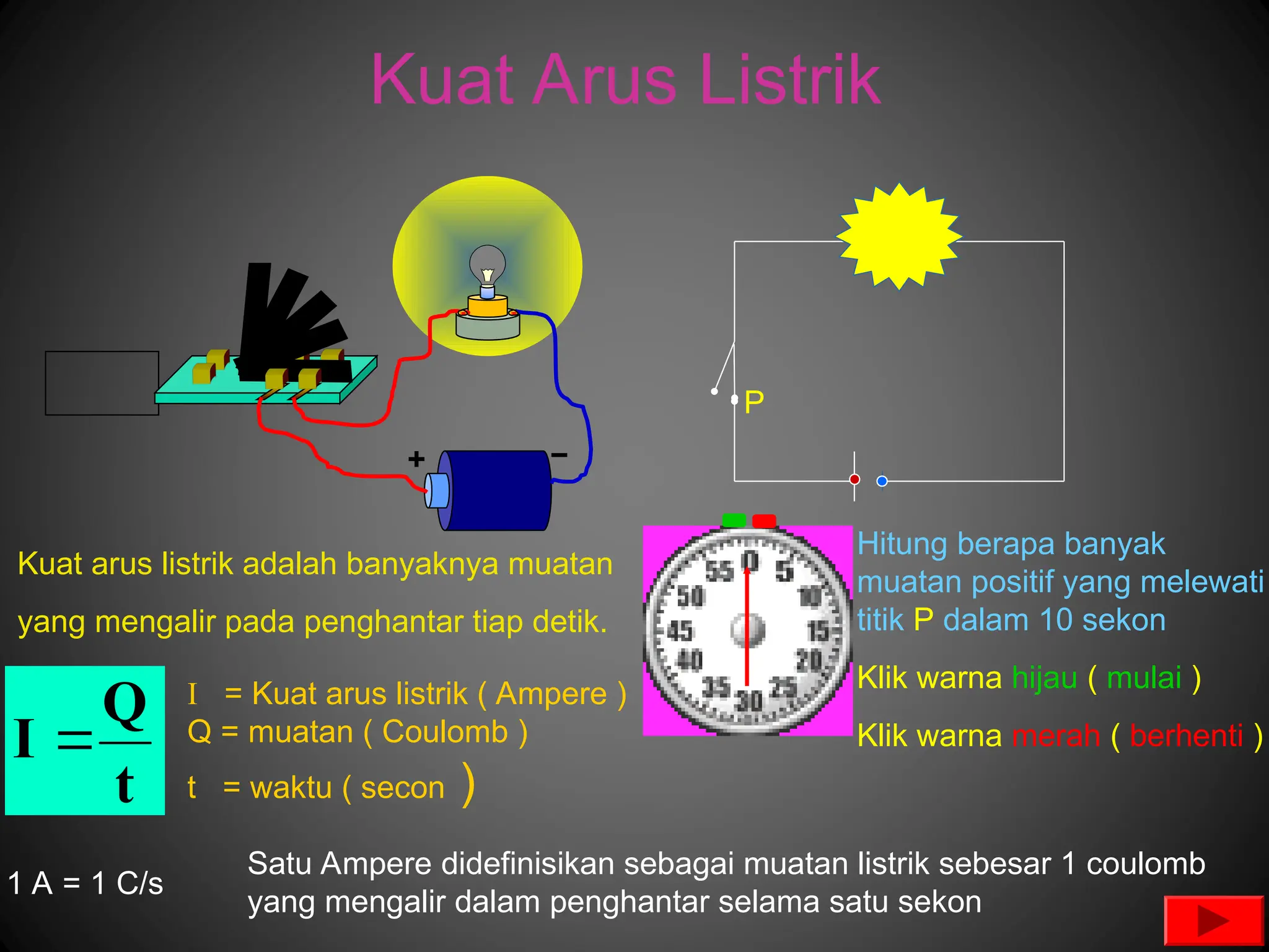 LISTRIK DINAMIS_Arus Litrik dan Rangkaian Listrik.ppt