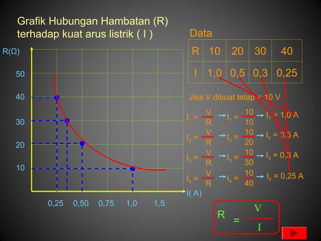 LISTRIK DINAMIS_Arus Litrik dan Rangkaian Listrik.ppt